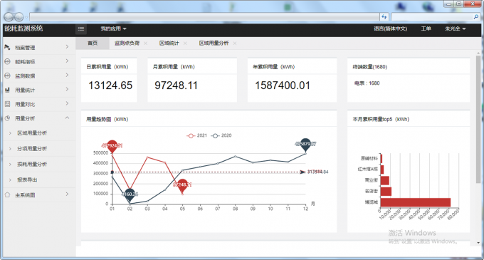 Intelligent Power Distribution Monitoring System Management Equipment ...