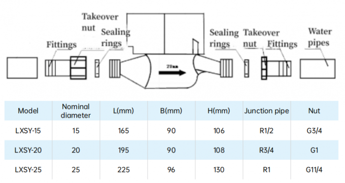 LoRaWAN Intelligent Water Meter Electronic Water Meter Measurement ...