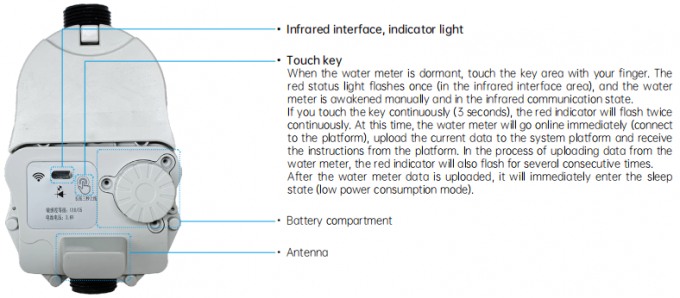 LoRaWAN Intelligent Water Management System Wireless Water Consumption ...