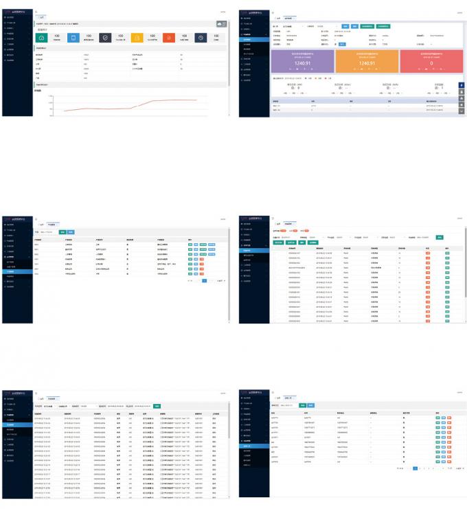 TW-PaaS AMI Solutions Multifunctional Cross Terminal Access Management ...
