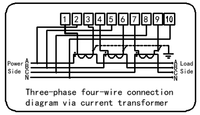 ODM Smart Electricity Meters DTZY2397 IoT 3 Phase Multifunction Meter