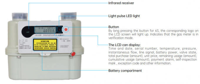G2.5 / G4 Ultrasonic Gas Meter Wireless Remote Smart Gas Meter With Lorawan / Nb-Iot