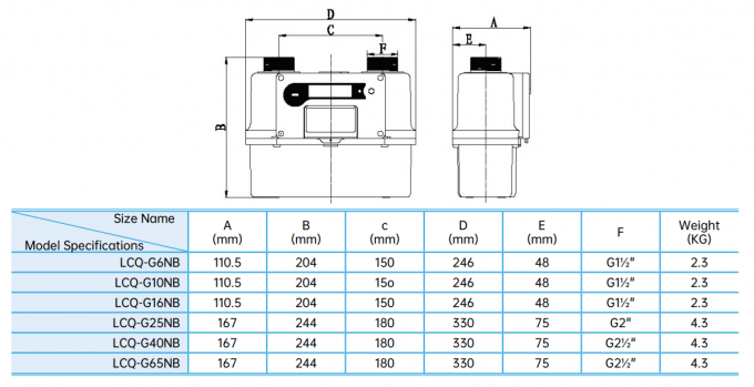 G6/G10/G16/G25/G40/G65 Lcq-serie draadloze ultrasone gasmeter met ...