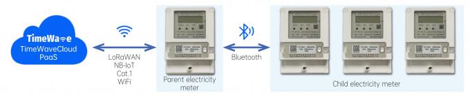 Smart Bluetooth Parent-Child Electronic Energy Meter Single Phase ...