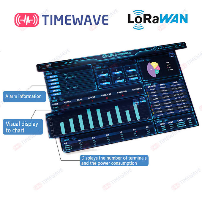 Lorawan Environmental Power Distribution Monitoring System Platform Intelligent