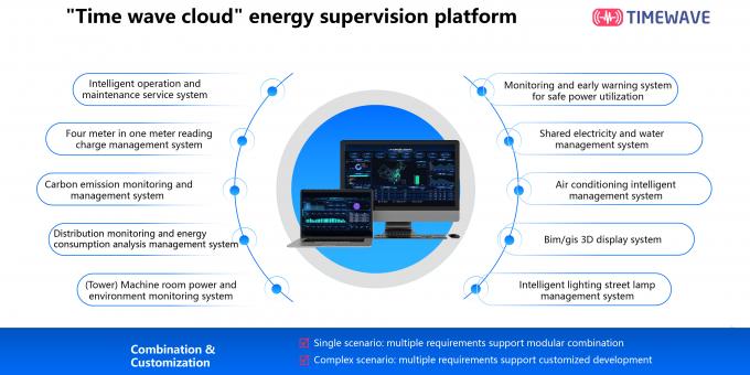 How LoRaWAN Technology Works on Smart Energy Meters