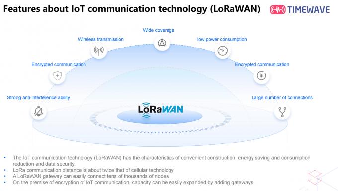 Transforming Electricity Management with LoRaWAN Smart Meters by TW-IoT
