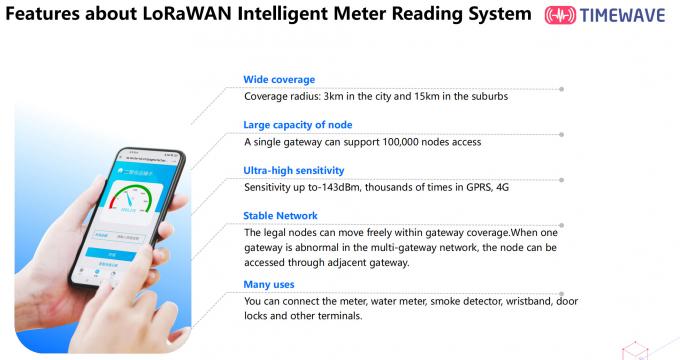 How LoRaWAN Technology is Transforming Water Conservation and Efficiency.